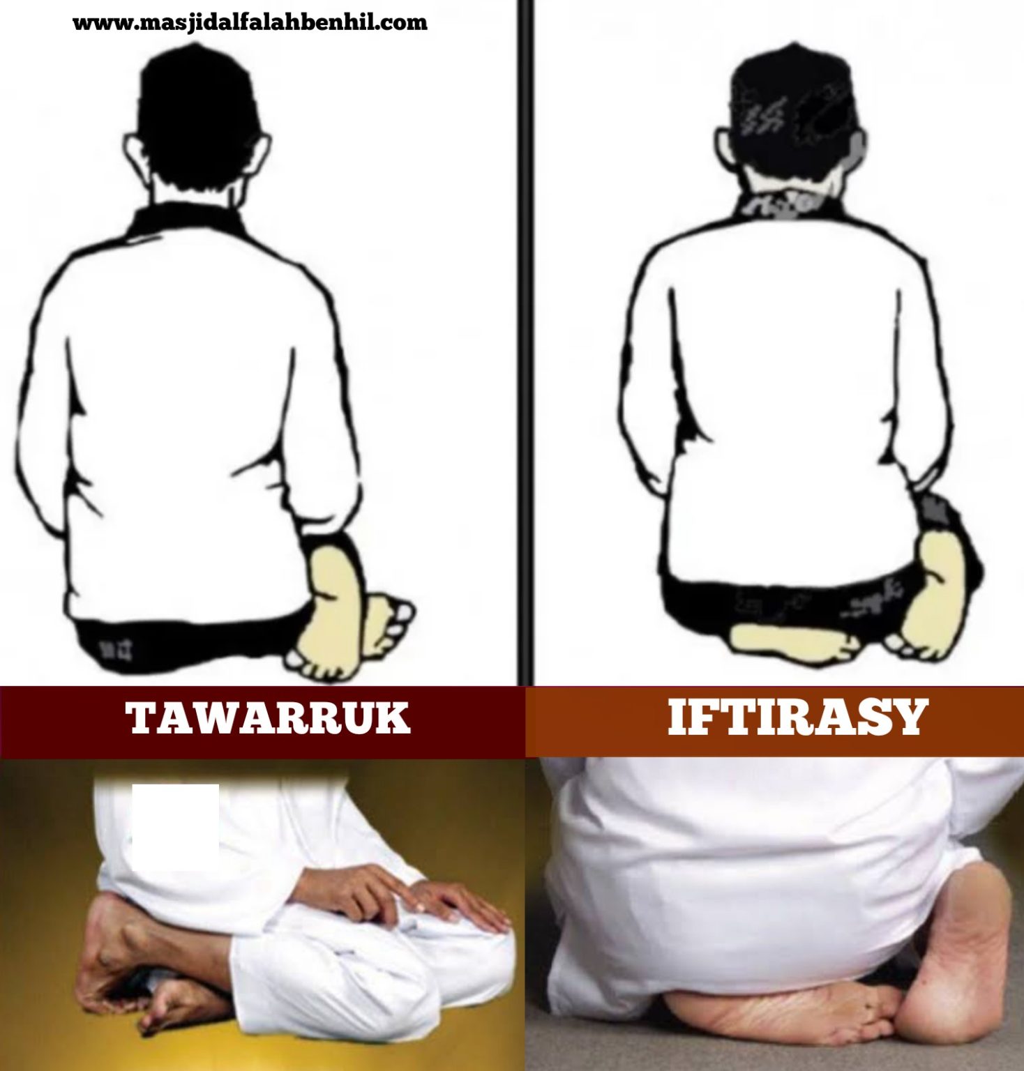 FIKIH SHALAT: DUDUK IFTIRASY DAN TAWARRUK DALAM SHALAT DUA RAKAAT ...